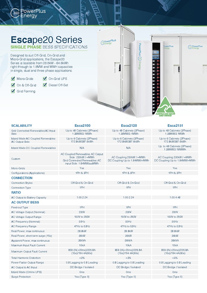 Specification Sheets - PowerPlus Energy